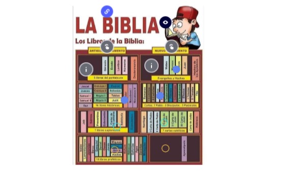 La Biblia Genially