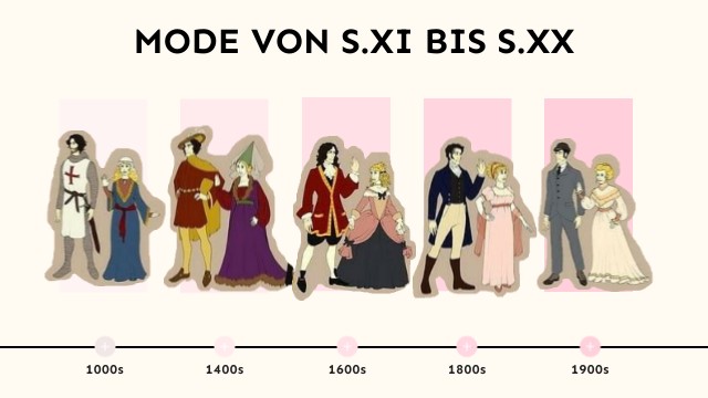 Mode von XI bis XX
