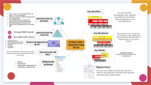 Org y arq. comp. proyecto mod.