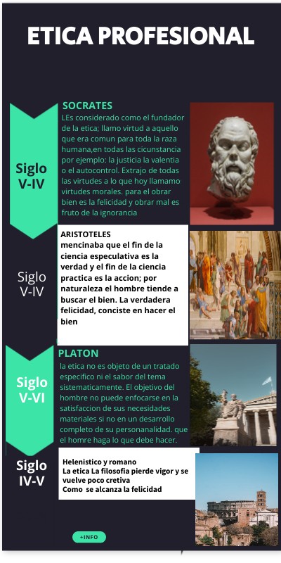 LINEA DE TIEMPO DE ETICA PROFESIONAL | Genially