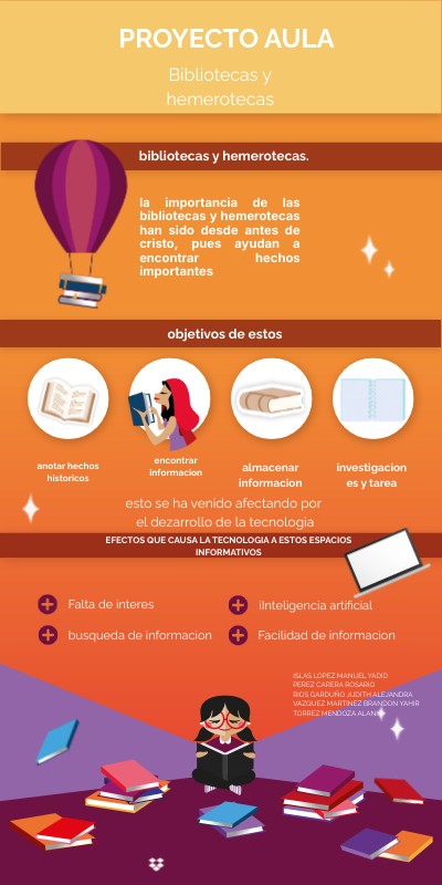 PROYECTO AULA | Genially