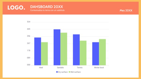 Dashboard II | Genially