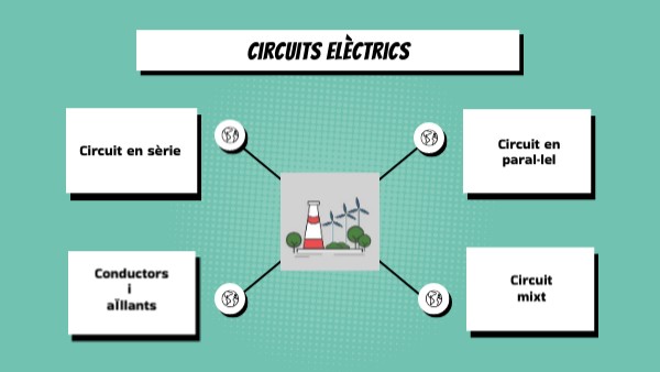 CIRCUITS ELÈCTRICS | Genially
