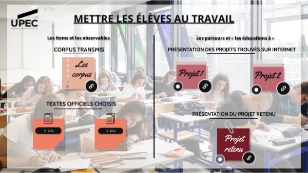 Dossier CPC | Genially