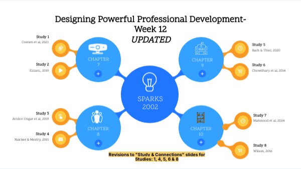 Sparks week 12 | Genially