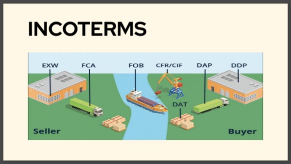 INCOTERMS | Genially