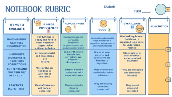 ENG NOTEBOOK RUBRIC