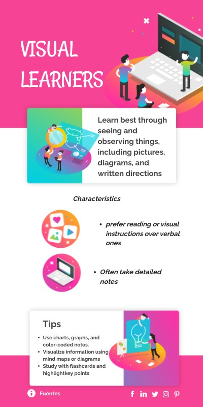 VISUAL LEARNERS
