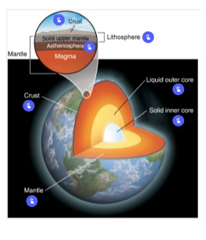 Earths Layers