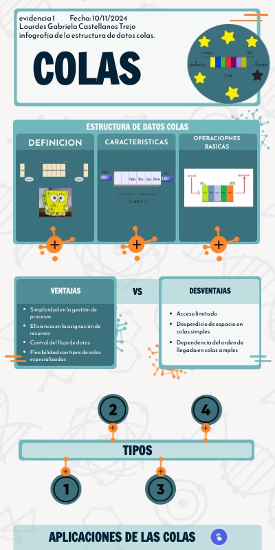 estructura de datos colas