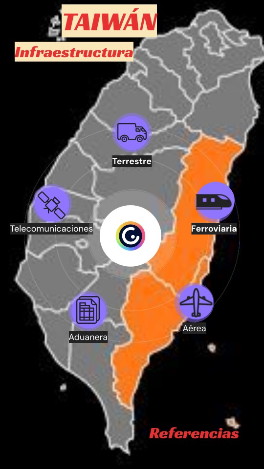 Mapa infraestructura Taiwán | Genially