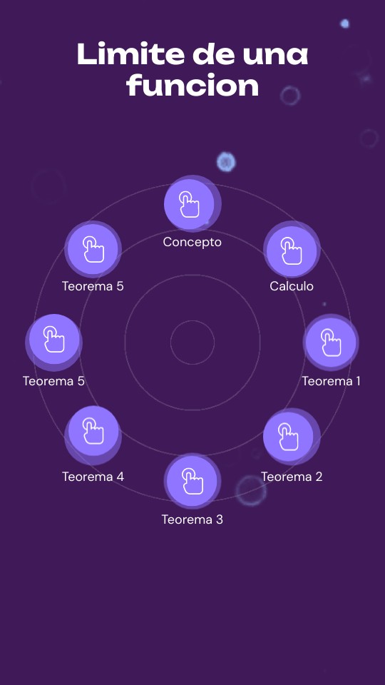Limite de una funcion | Genially