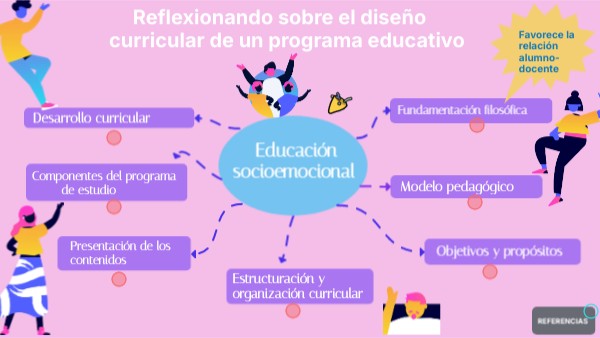 Reflexionando sobre el diseño curricular de un programa educativo | Genially