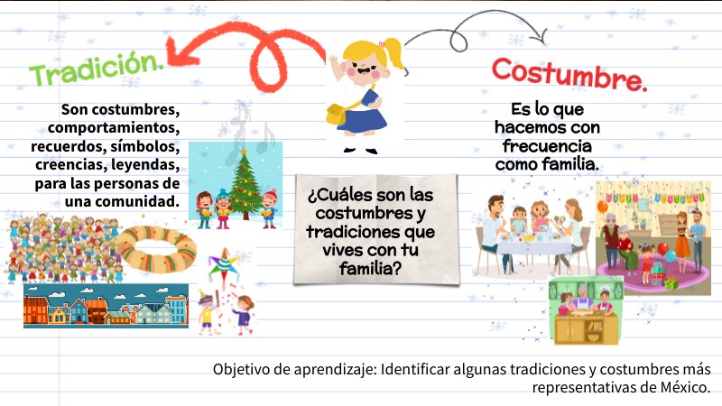 12. Tradiciones y costumbres FCE | Genially