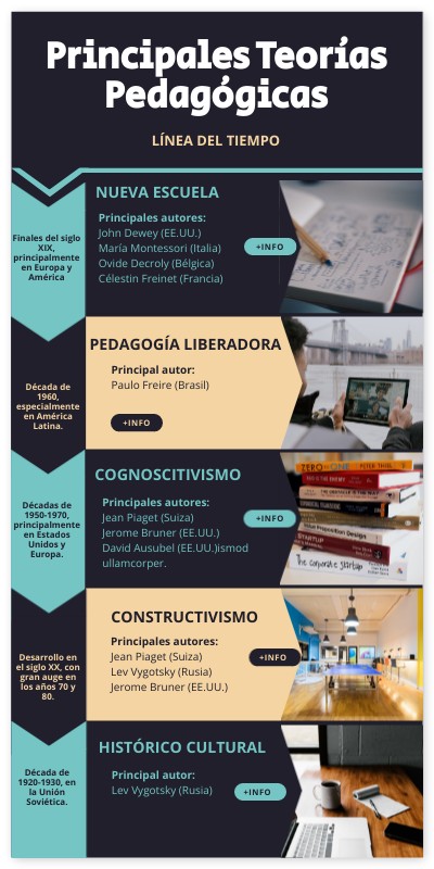 TEORÍAS PEDAGÓGICAS | Genially