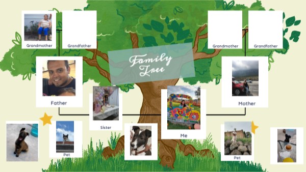 FAMILY TREE | Genially