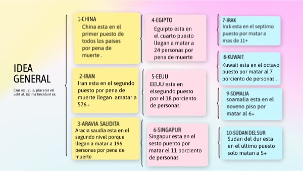 Cuadro sinóptico II | Genially