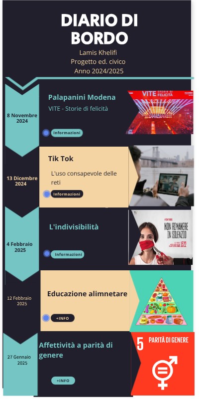 ARROWS TIMELINE | Genially