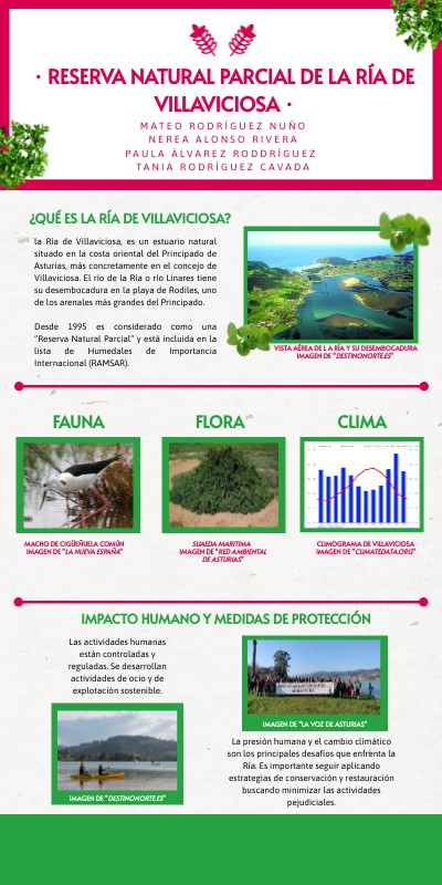 INFOGRAFÍA RÍA DE VILLAVICIOSA | Genially