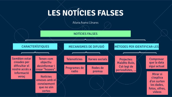 Les notícies falses | Genially