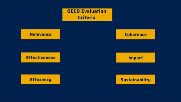 EXTERNAL- OECD Evaluation Criteria