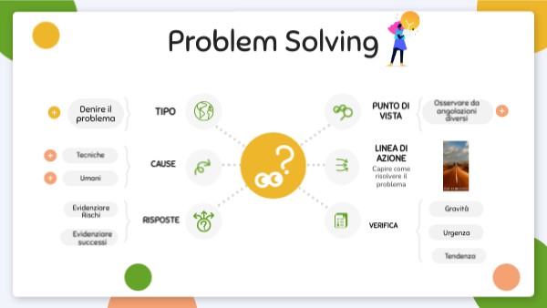 Mappa mentale educazione | Genially