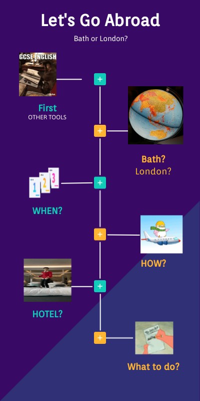 Let´s Go Abroad