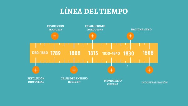 Lista Regla | Genially