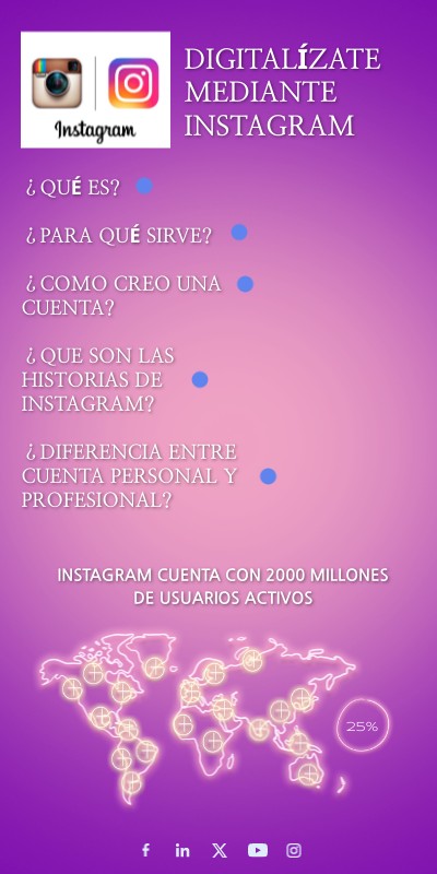 Guía interactiva Instagram | Genially