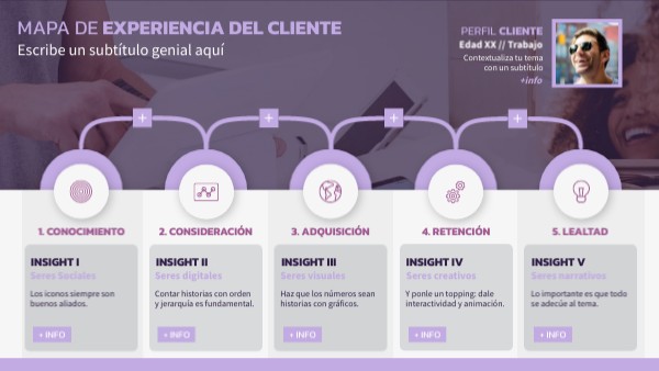 Mapa de Experiencia del Cliente | Genially
