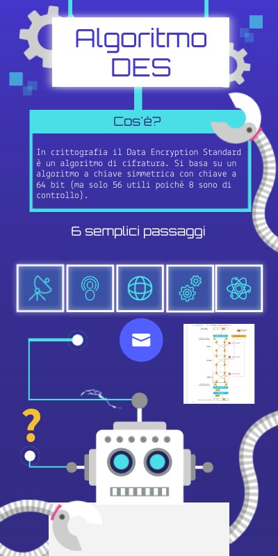 Algoritmo_DES_Giacomo_Zorzan | Genially
