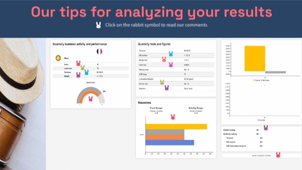 English USA - tips for analyzing results
