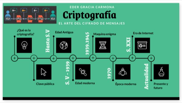 Infografía Criptografía
