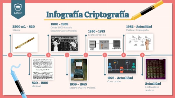 Infografía Criptografía