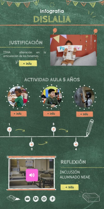 Infografia_ Dislalia_Eva | Genially