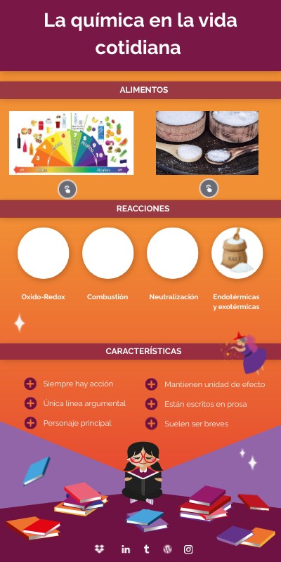 Infografía Química Belem