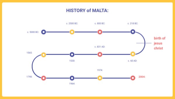 HISTORY OF MALTA