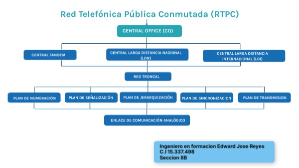 Mapa Conceptual RTPC