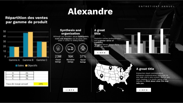 Data Vis Dashboard