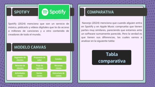 Ficha personaje | Genially