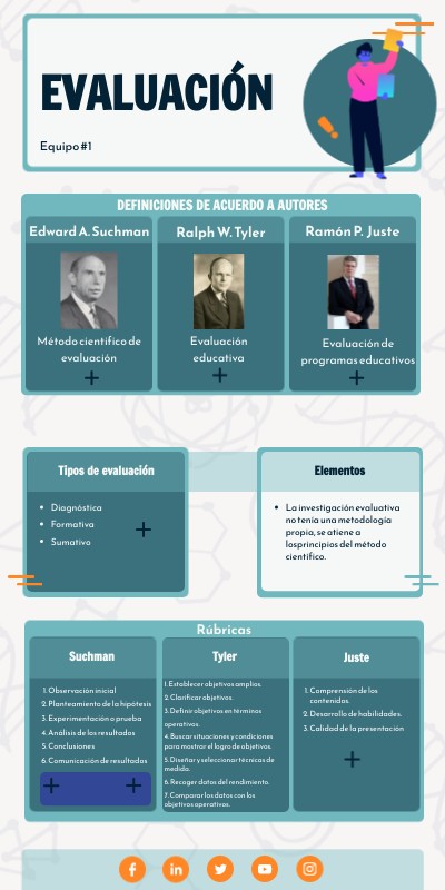 E1-Evaluación