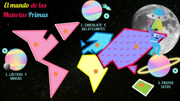Mapa Conceptual Genially 3239