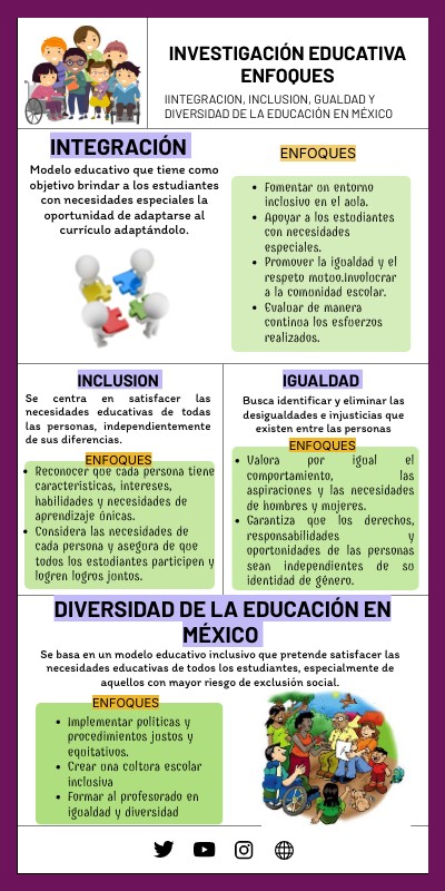INFOGRAFIA INVESTIGACION EDUCATIVA | Genially