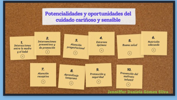 POTENCIALIDADES DEL CUIDADO CARIÑOSO Y SENSIBLE | Genially