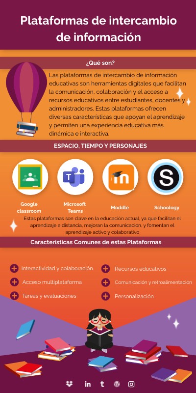 Plataformas de intercambio de información | Genially