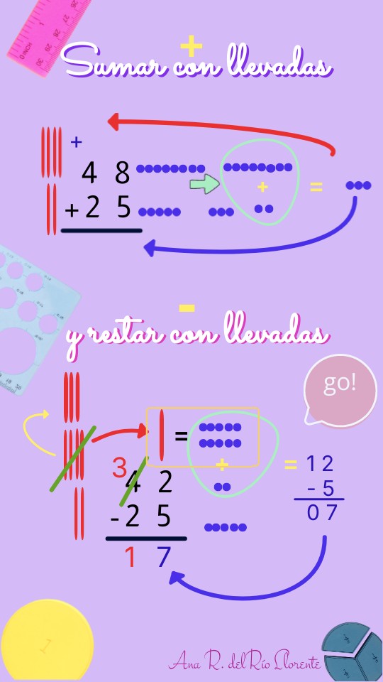 Sumar y restar con llevadas