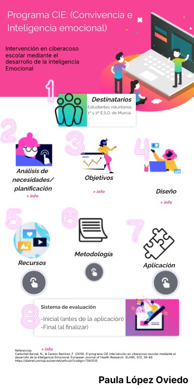 Actividad 2 evaluación de programas | Genially