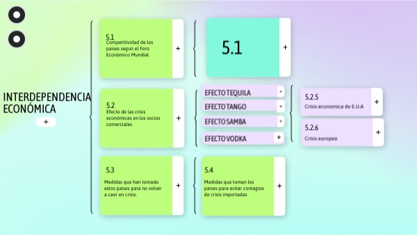 Cuadro sinóptico II / | Genially