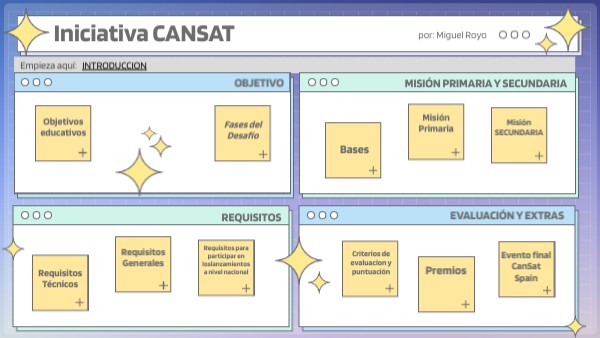 Resumen iniciativa CanSat