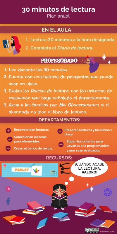 Infografía 30 MINUTOS DE LECTURA | Genially